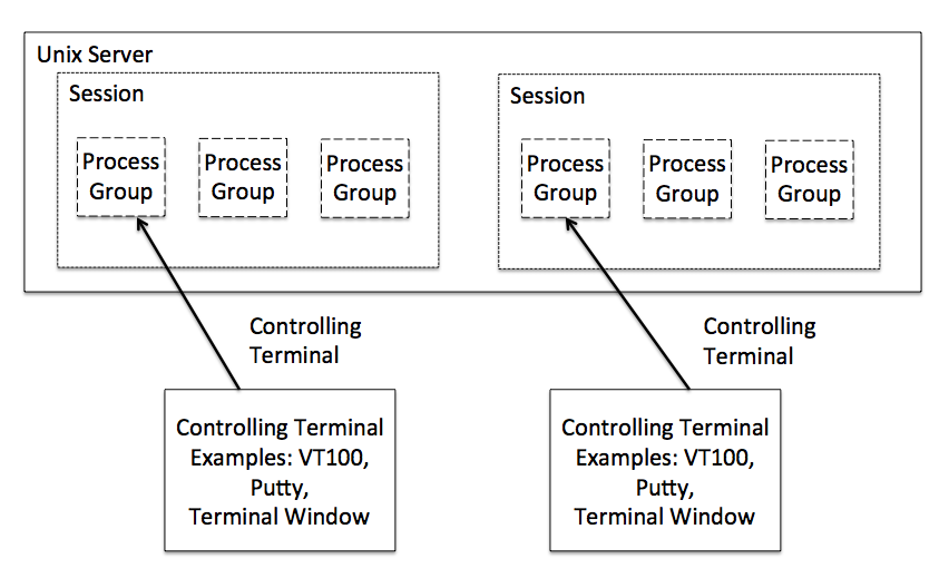 Ctermid Method Of Os Module In Python Pythontic