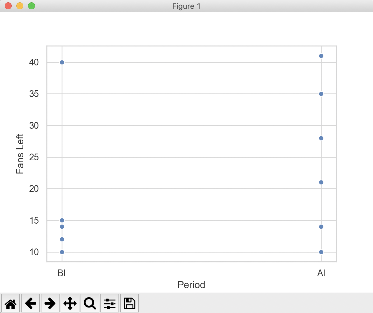 Drawing A Strip Plot Using Seaborn Pythontic