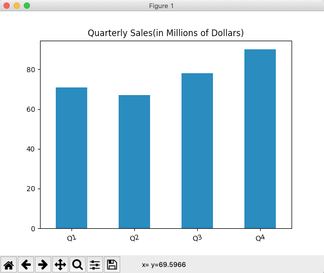 Bar Chart Using Pandas Series In Python Pythontic