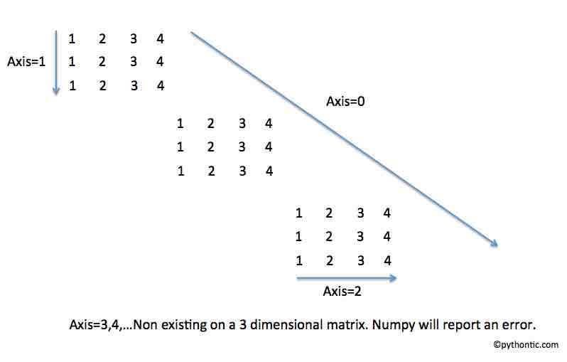 The Cumulative Sum And Cumulative Product Of Arrays Pythontic