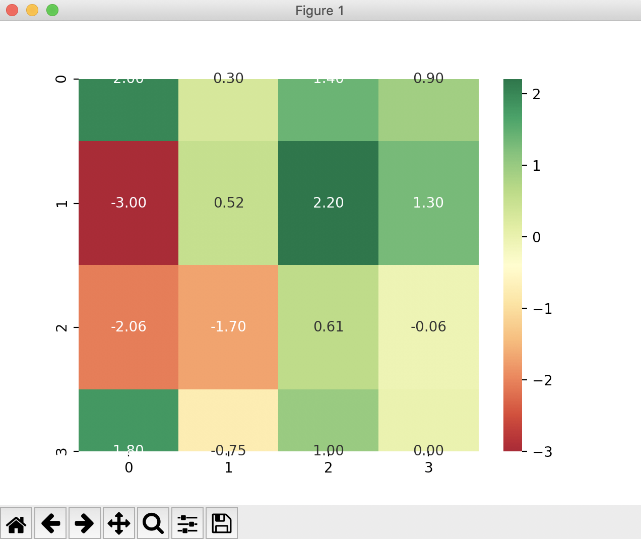 Heatmap Python