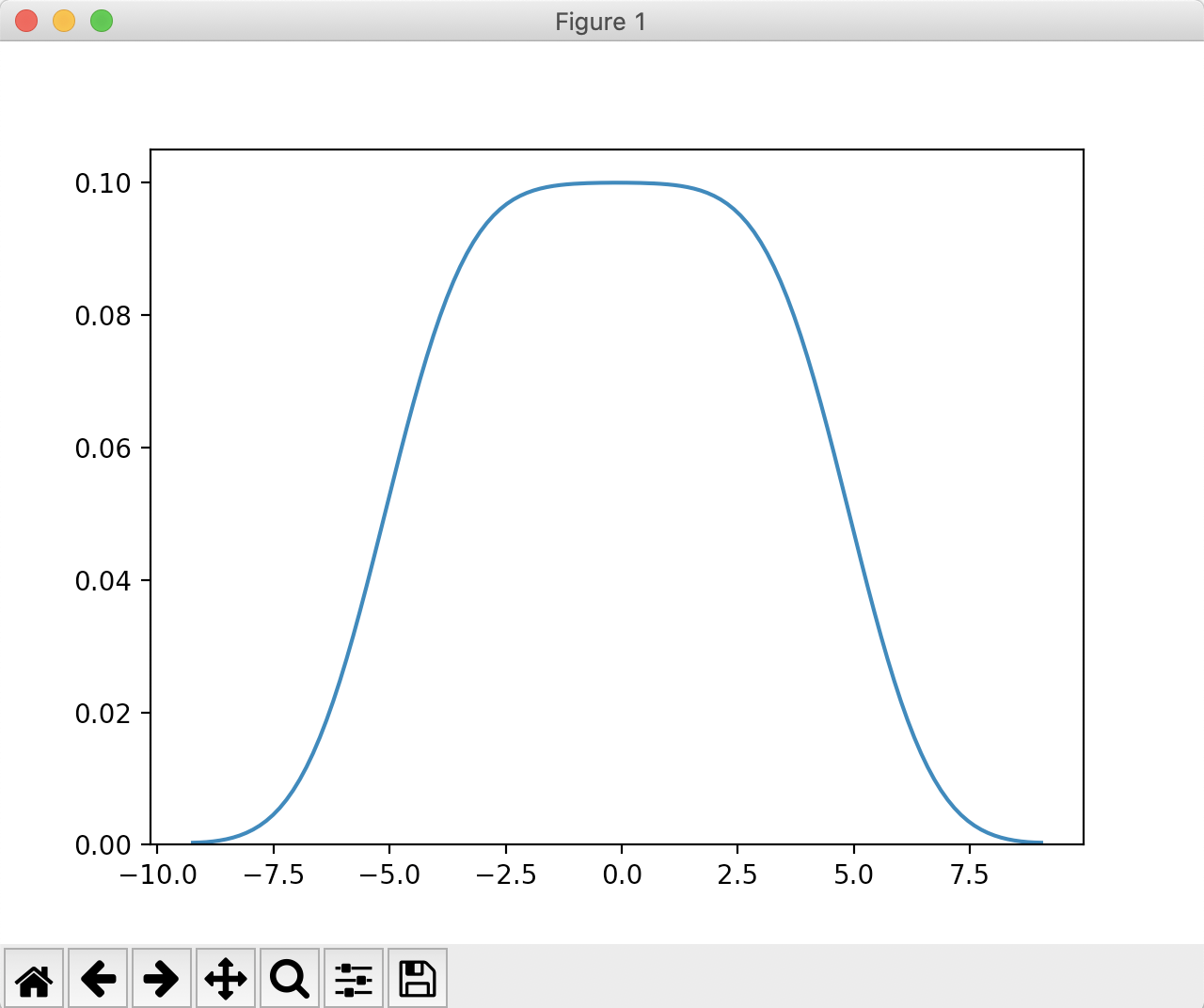 Drawing A Kernel Density Estimate KDE Plot Using Seaborn Pythontic